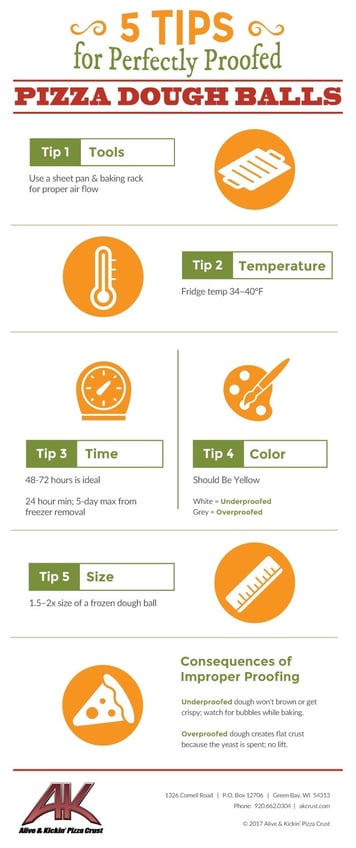 5 Insider Tips for Perfectly Proofed Pizza Dough Balls [INFOGRAPHIC]
