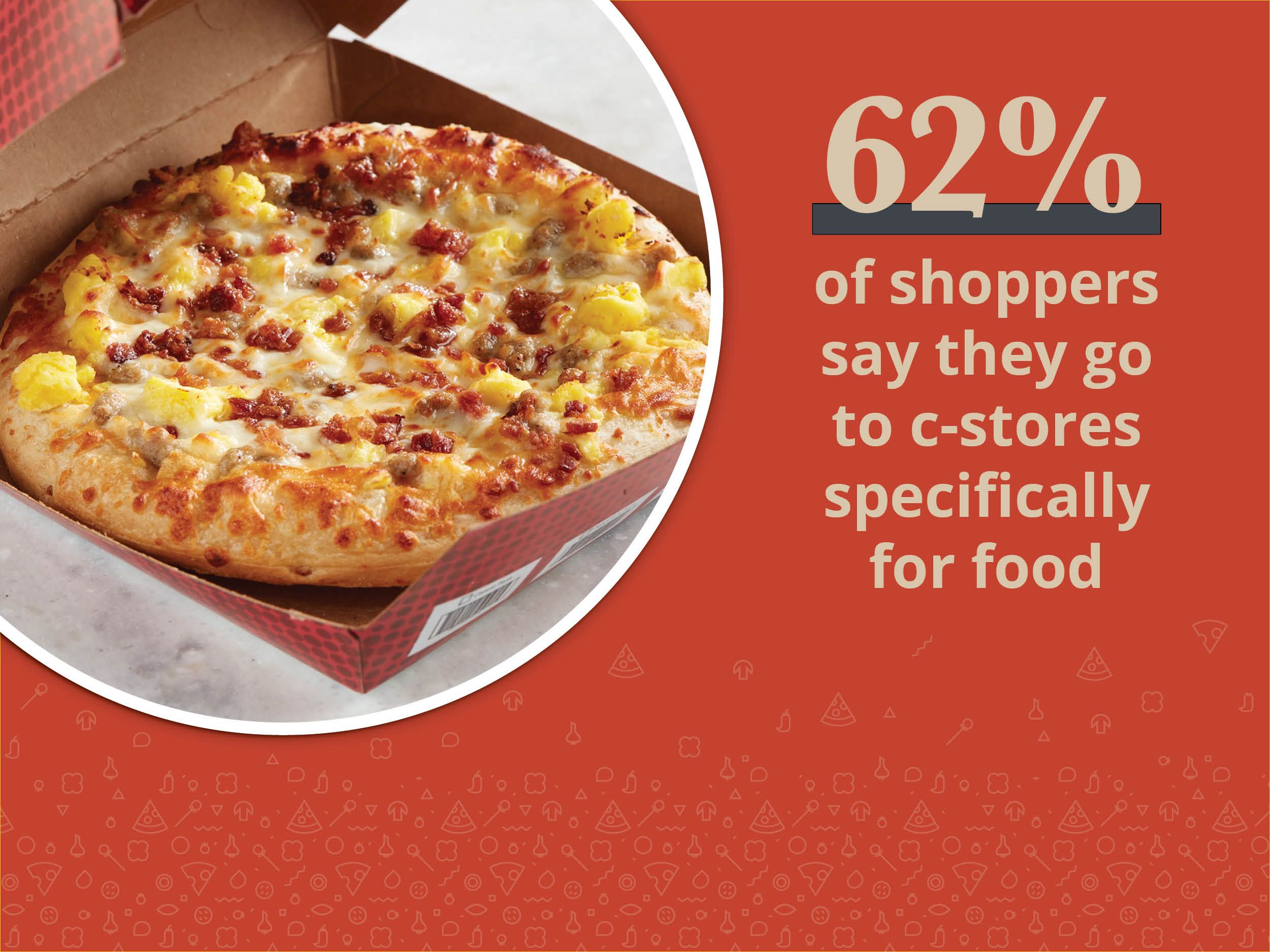 2024 C-Store Insights, Trends, and Ideas | AK Pizza Crust